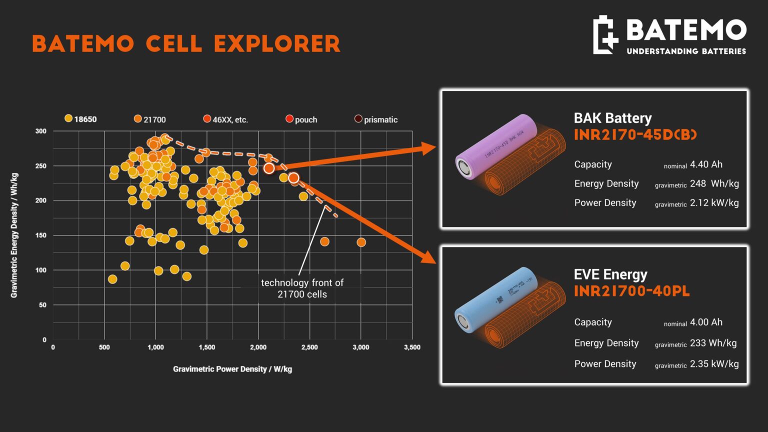 Batemo - 电池模型和电池仿真解决方案