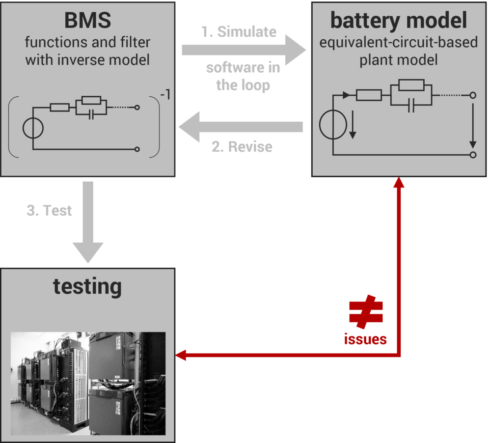 Battery Cell Models to Develop your BMS Algorithms