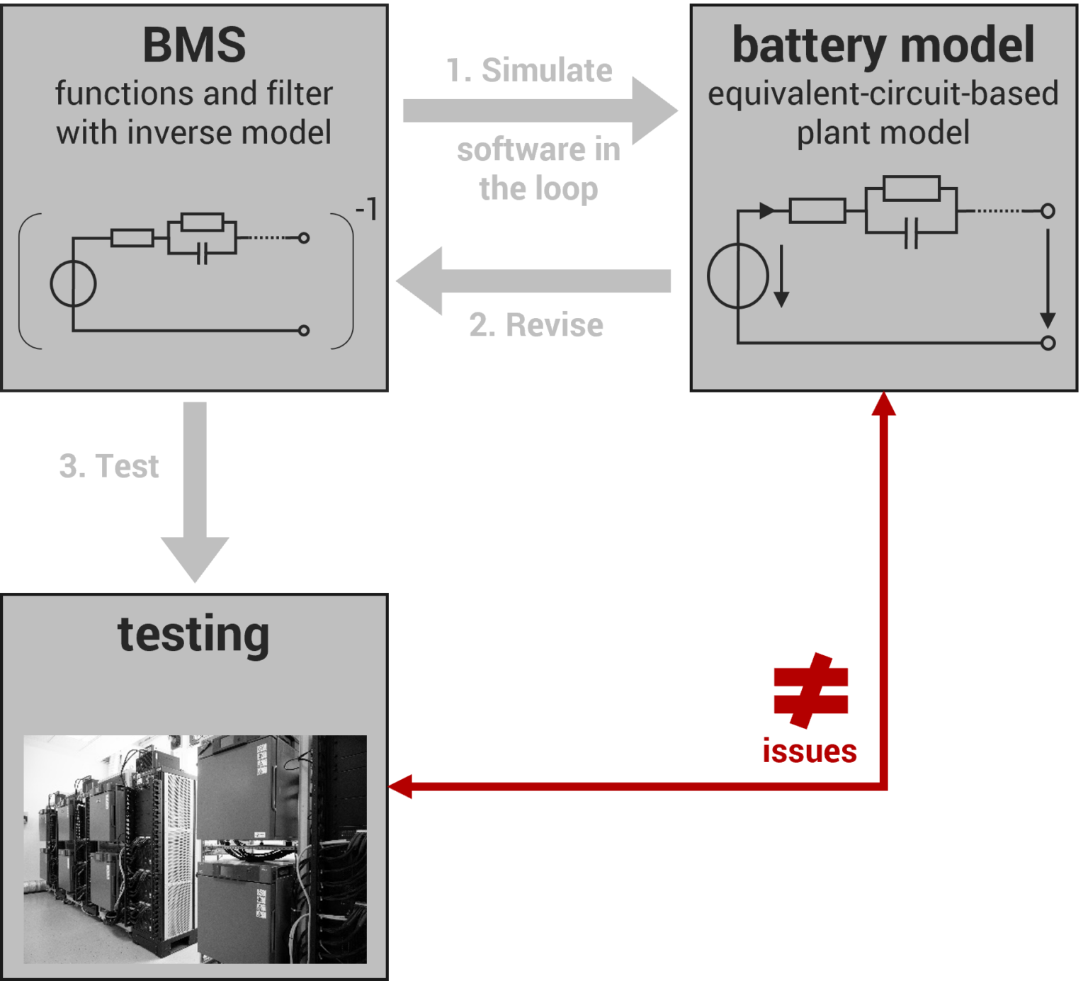 Battery Cell Models to Develop your BMS Algorithms