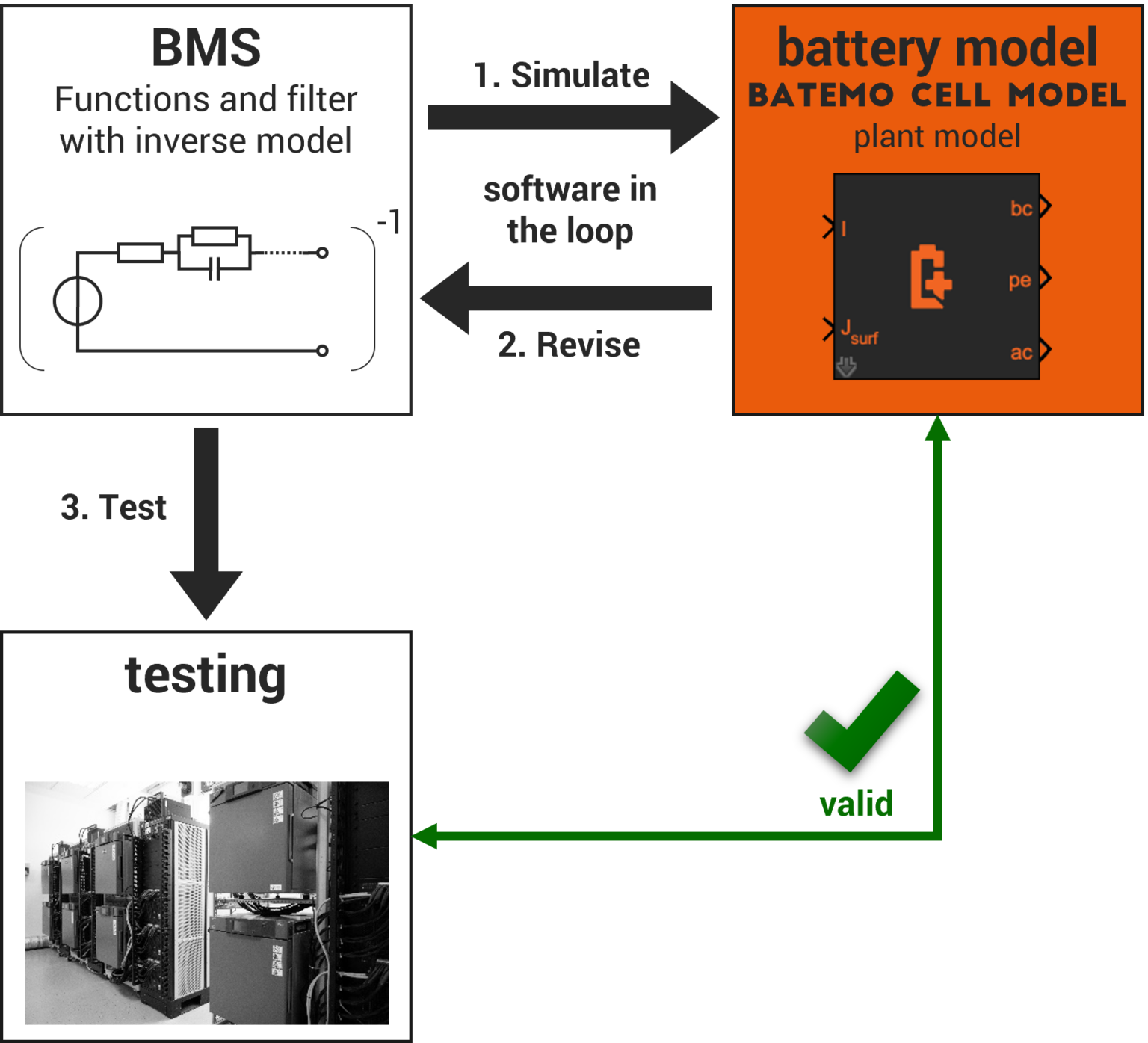 Battery Cell Models to Develop your BMS Algorithms
