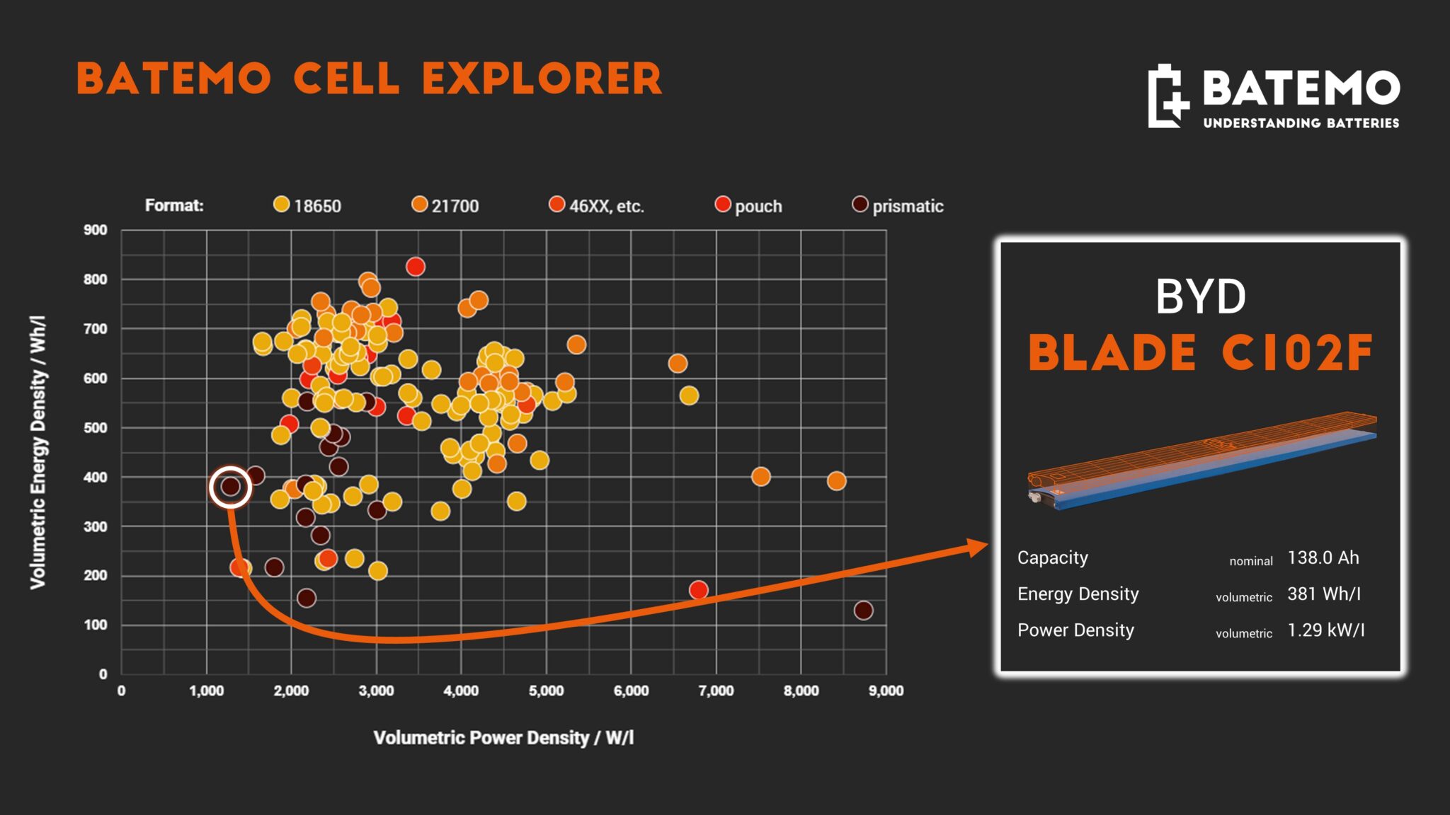 Batemo - Battery Modelling and Simulation Solutions