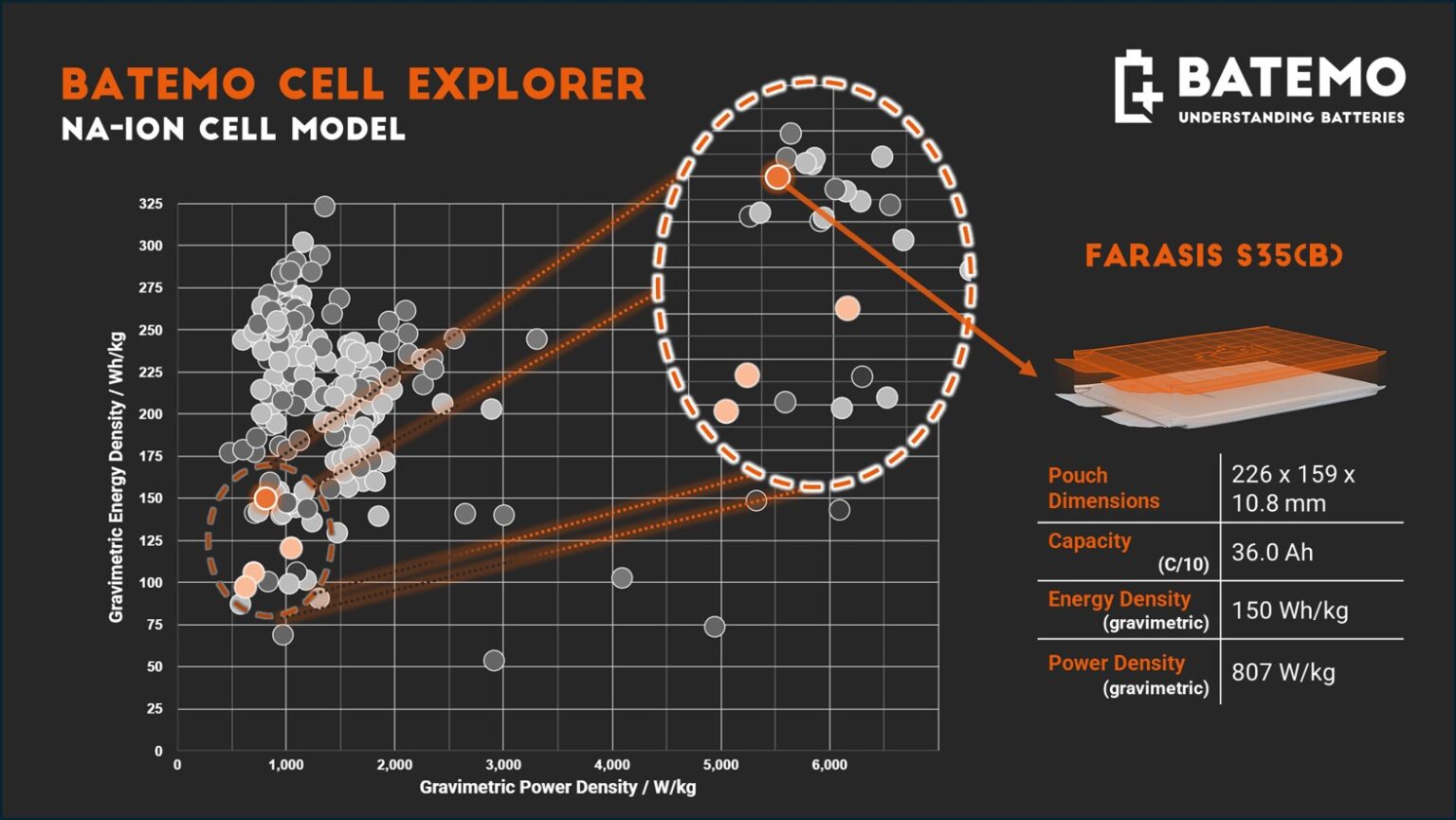 Batemo - バッテリーモデリングとバッテリーシミュレーションソリューション