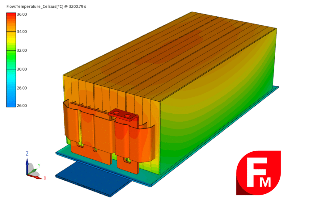 Battery Thermal Models - Optimize your Cooling Systems
