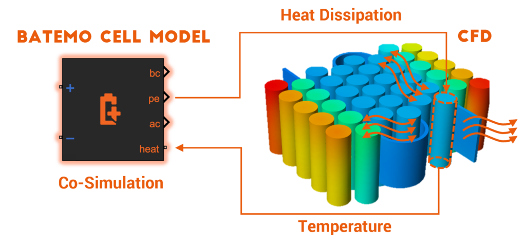 Battery Thermal Models - Optimize your Cooling Systems