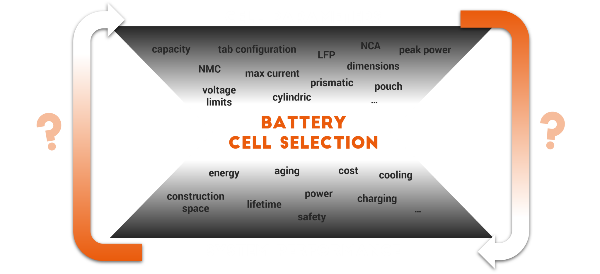 Battery Cell Benchmarking - Find the Optimal Battery in No Time.