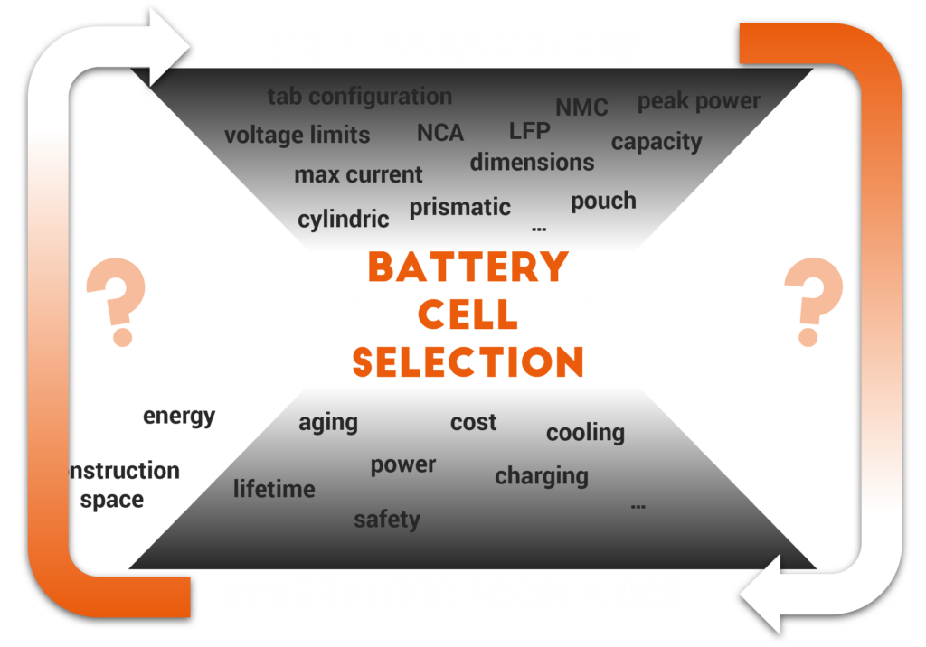 Battery Cell Benchmarking - Find the Optimal Battery in No Time.