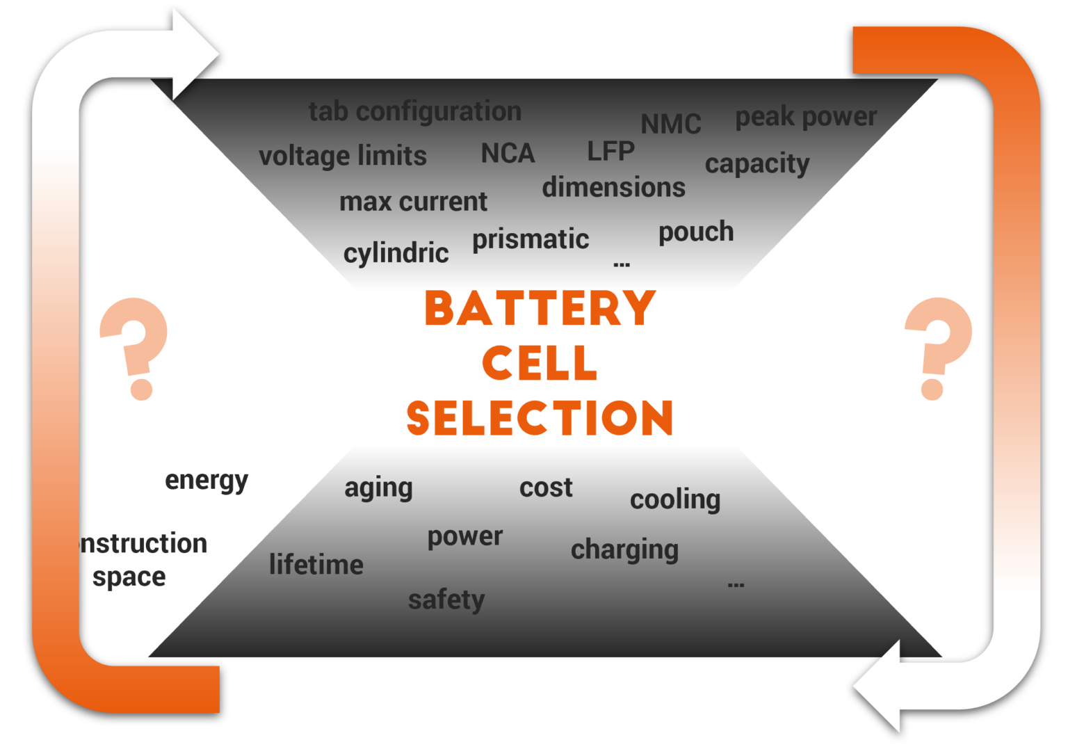 Battery Cell Benchmarking - Find the Optimal Battery in No Time.