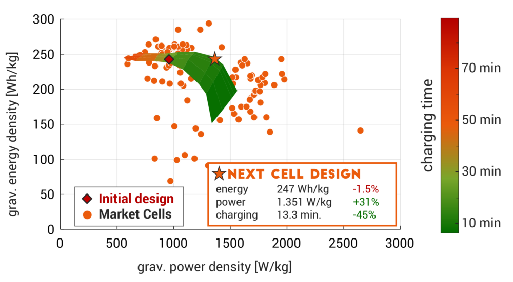 Batemo Engineering - battery simulations tailor-made for you.