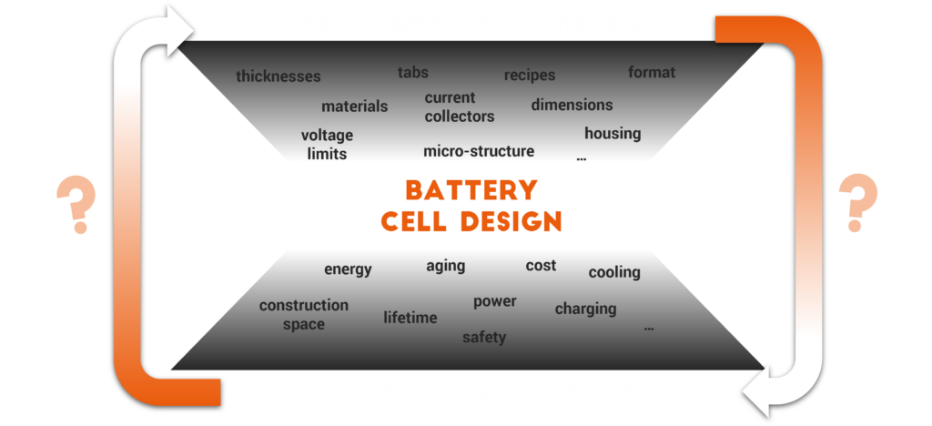 Battery Cell Design - Optimize your Battery using Batemo Models.