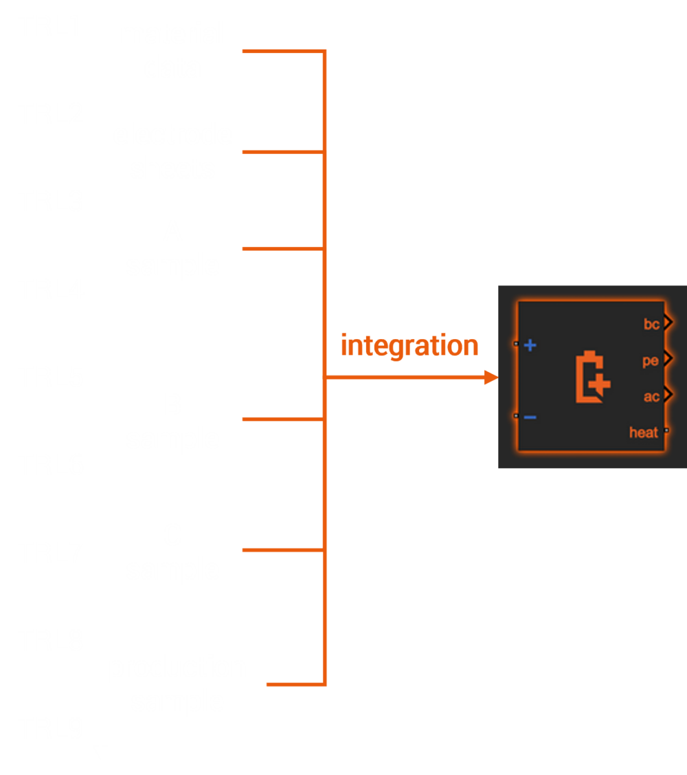 The Tool for Target-Oriented Battery Design.