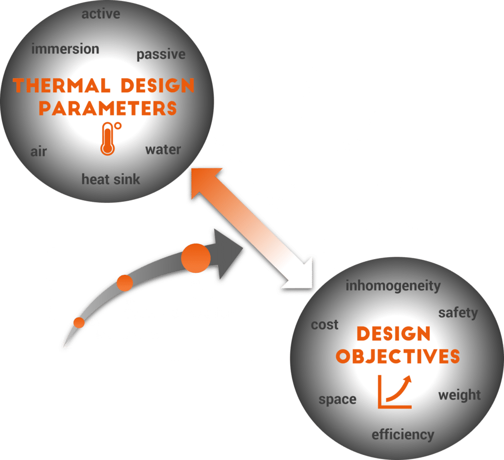 Battery Thermal Models - Optimize your Cooling Systems