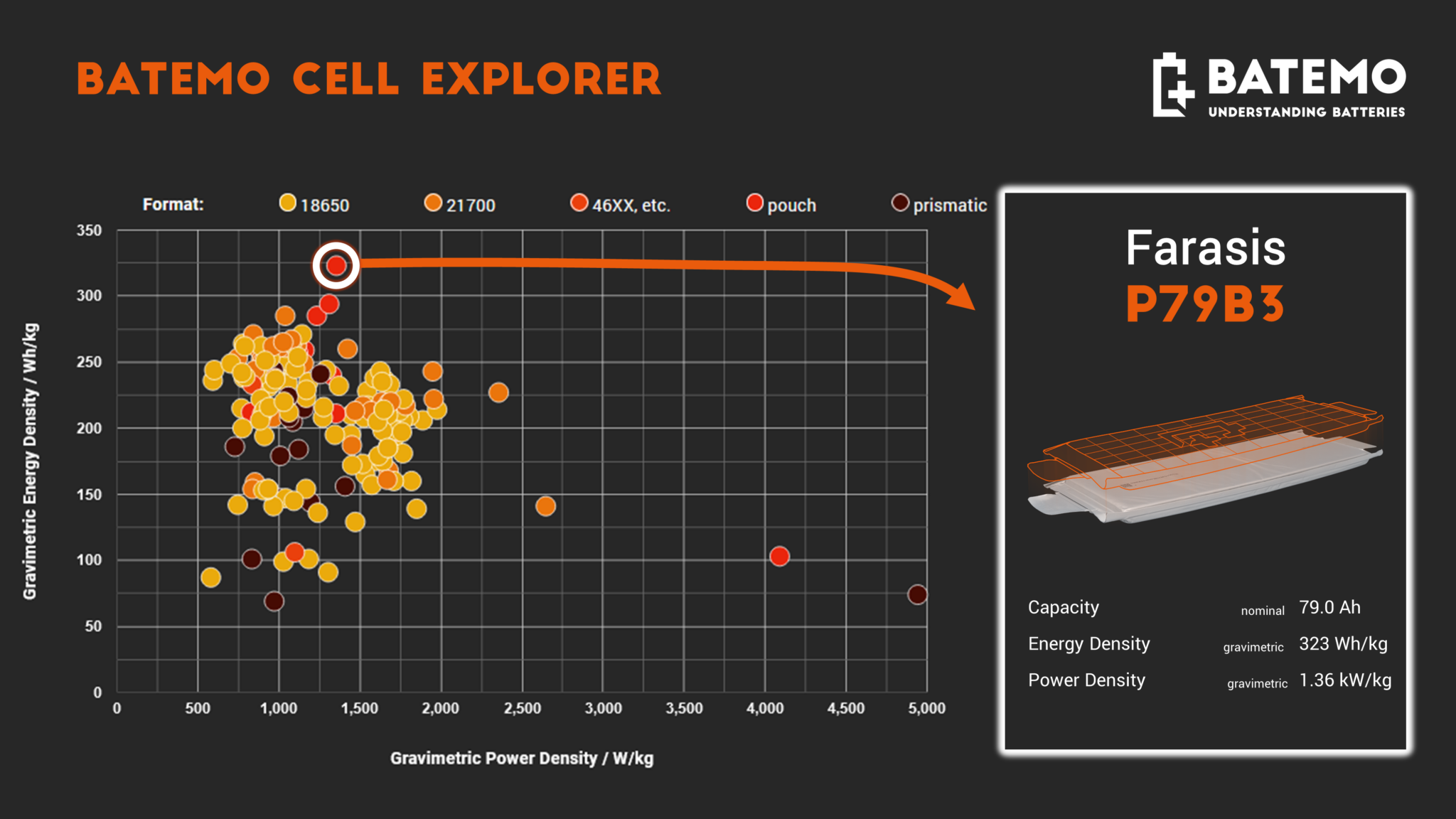 Batemo - Battery Modelling and Simulation Solutions