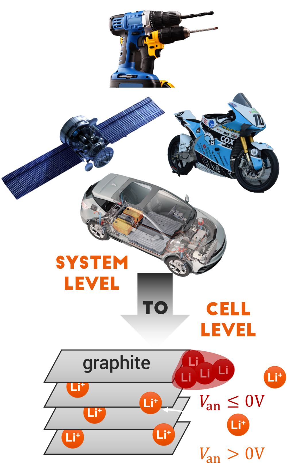 Battery Fast Charging - Optimal Charge Profiles by Simulation.