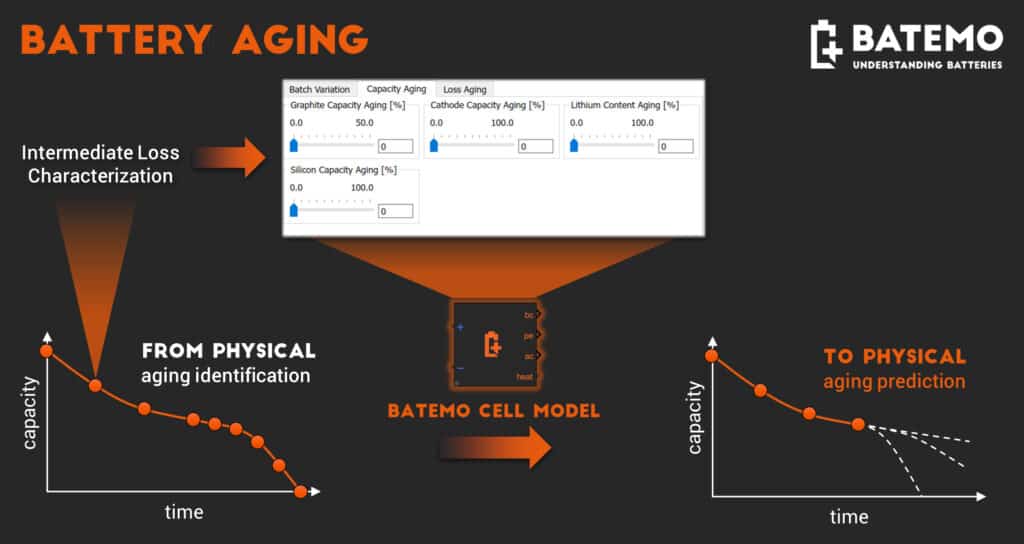 Batemo - Battery Modelling and Simulation Solutions