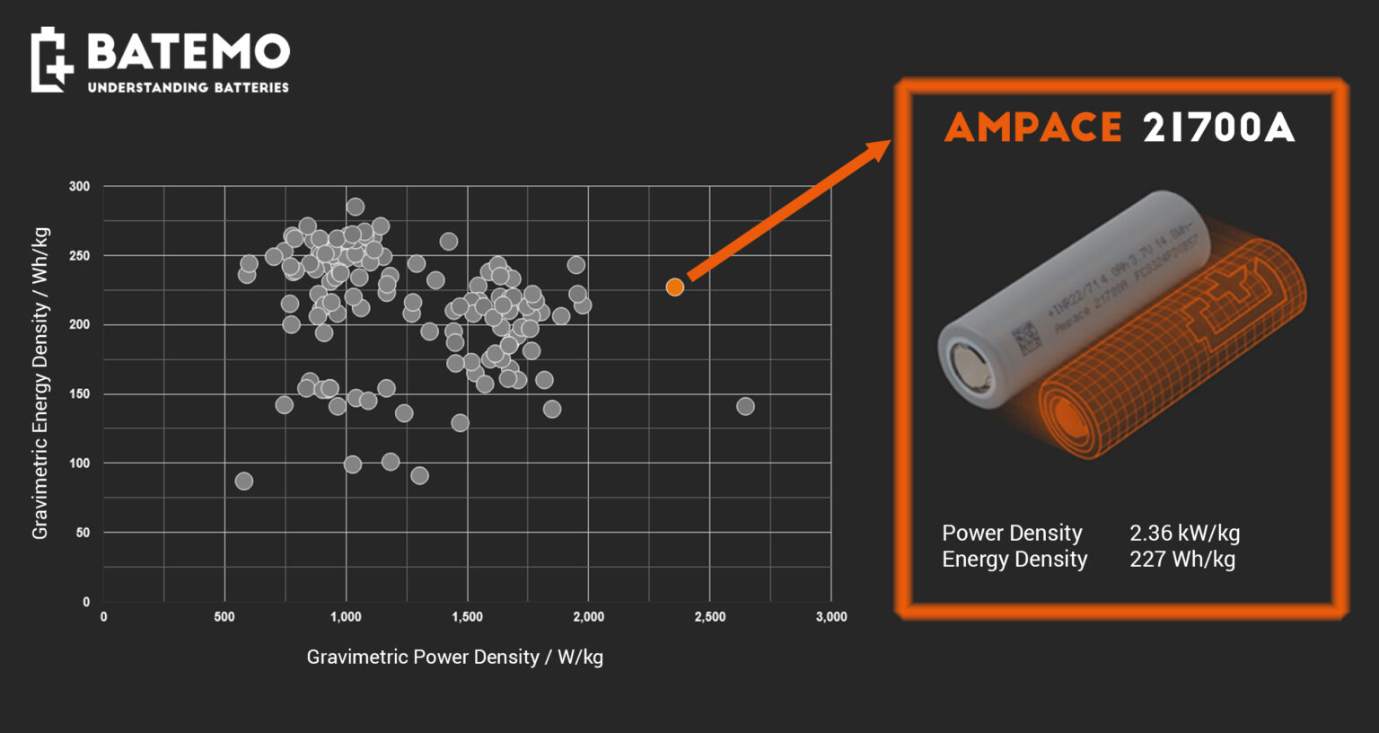 Batemo - Battery Modelling and Simulation Solutions