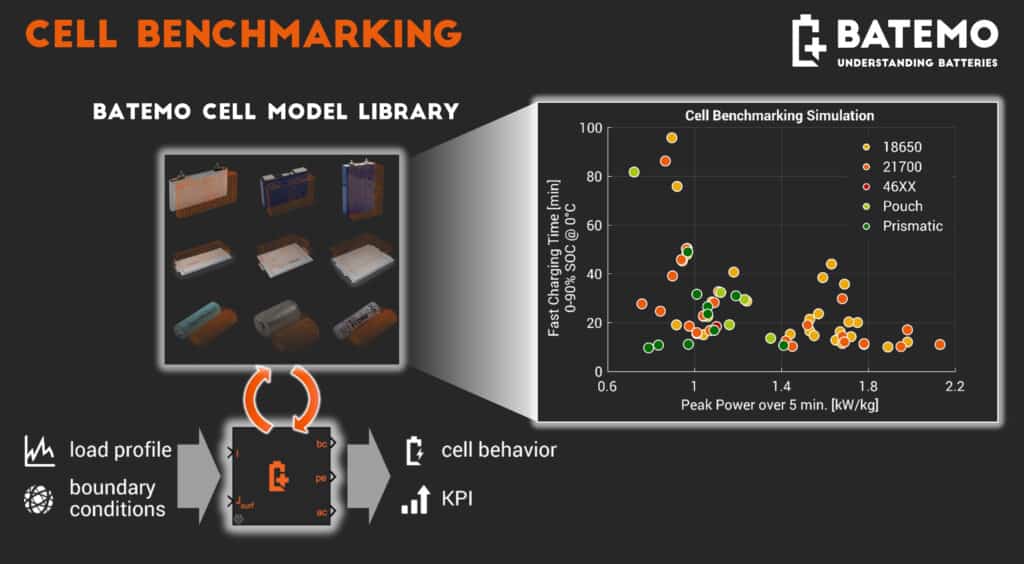 Batemo - Battery Modelling and Simulation Solutions