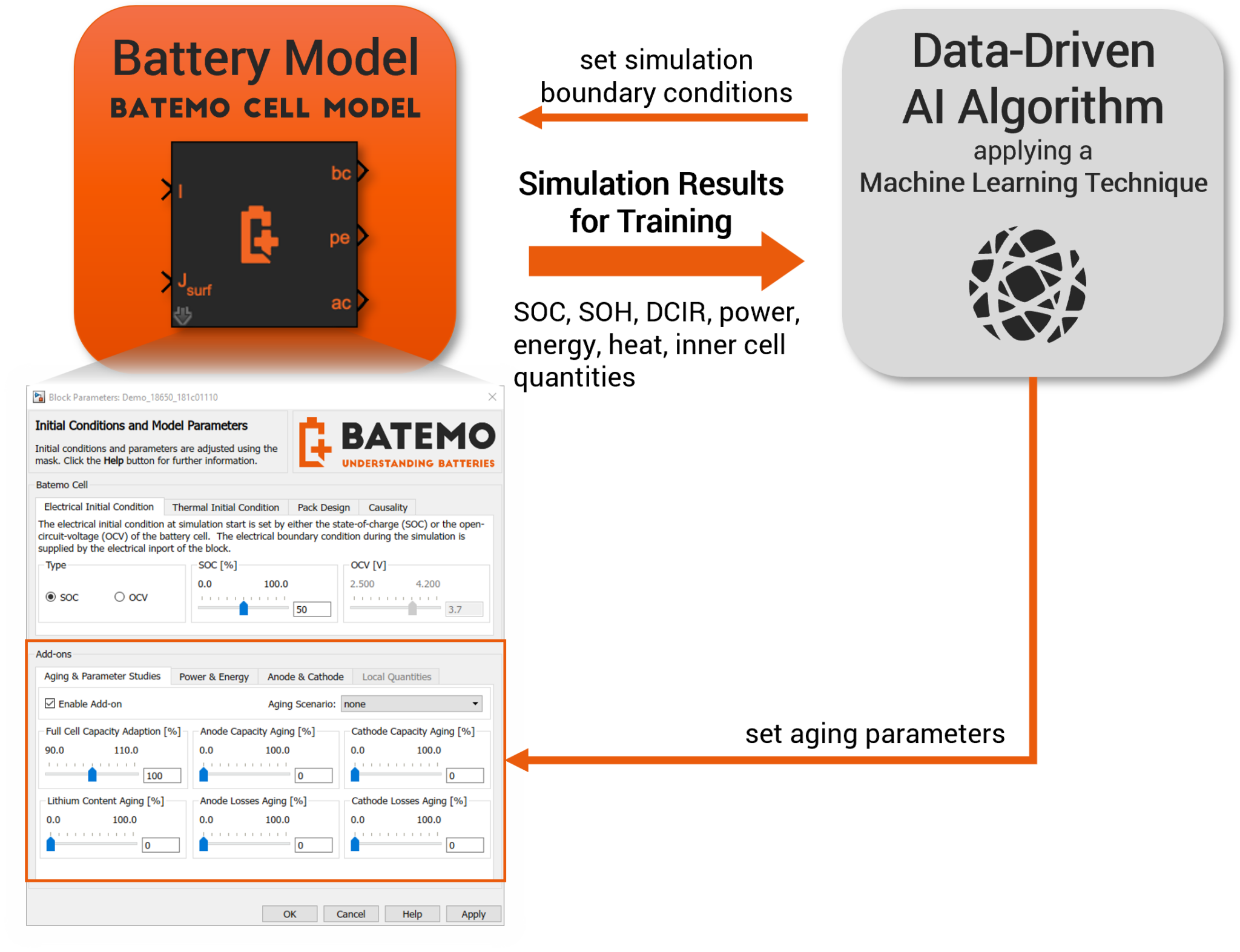Battery AI Training - Develop Best-In-Class Algorithms
