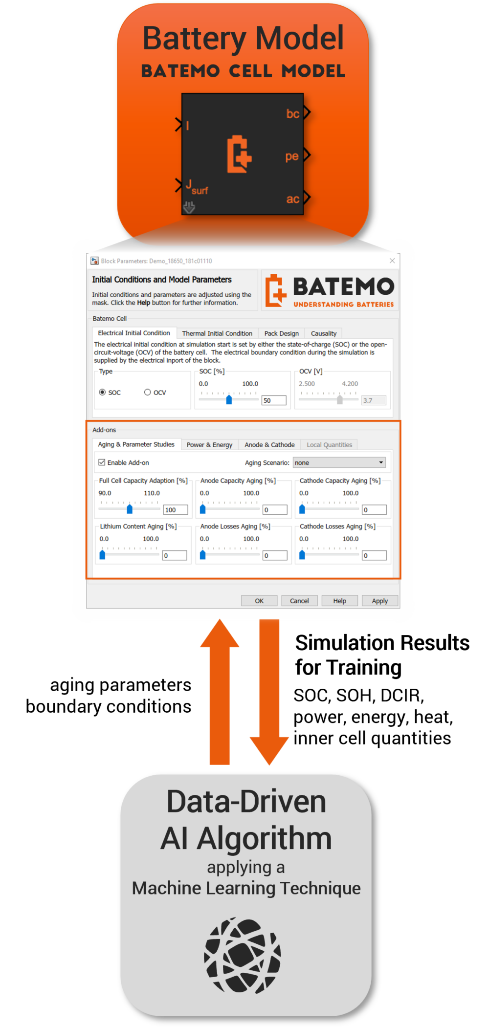 Battery AI Training - Develop Best-In-Class Algorithms