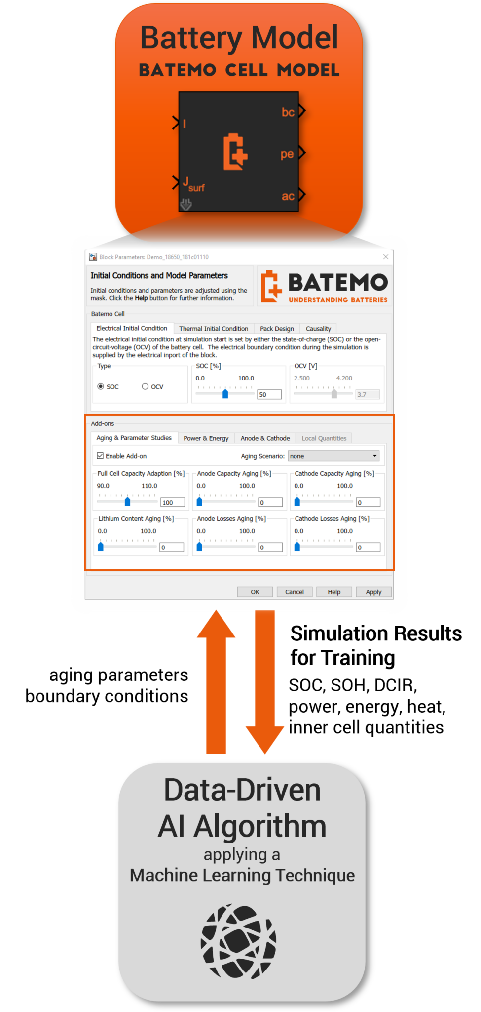 Battery AI Training - Develop Best-In-Class Algorithms