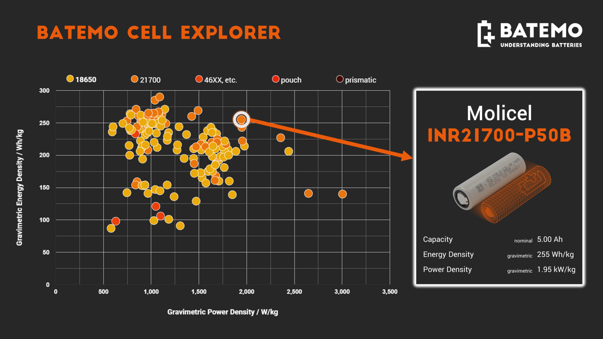 Batemo - Battery Modelling and Battery Simulation Solutions