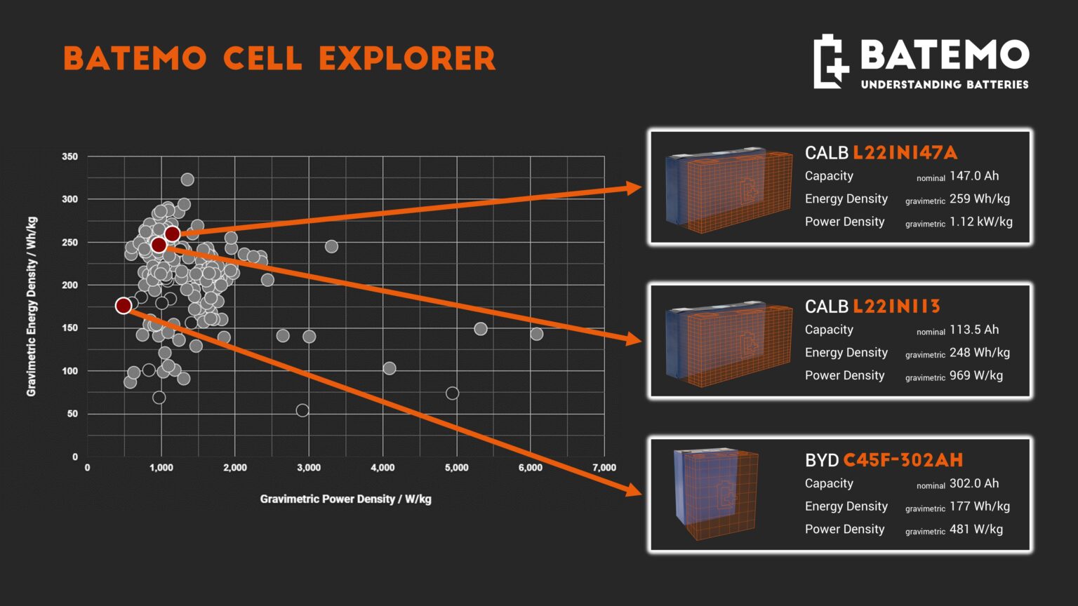 Batemo - Battery Modelling and Battery Simulation Solutions