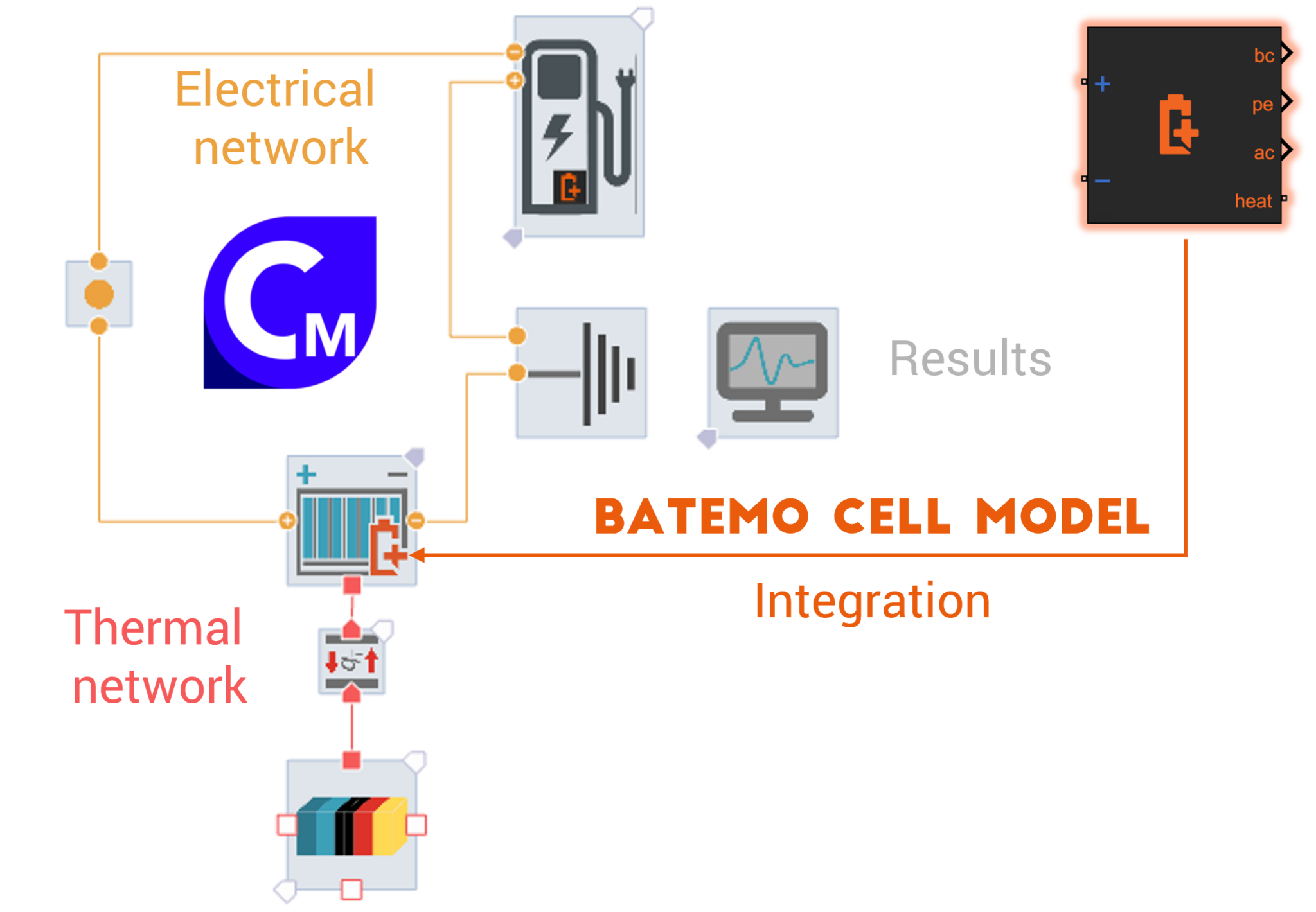 Battery Thermal Models - Optimize your Cooling Systems