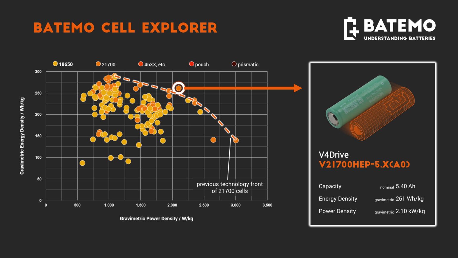 Batemo - 电池模型和电池仿真解决方案