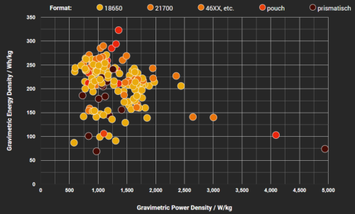 Batemo - 电芯模型和电池仿真解决方案