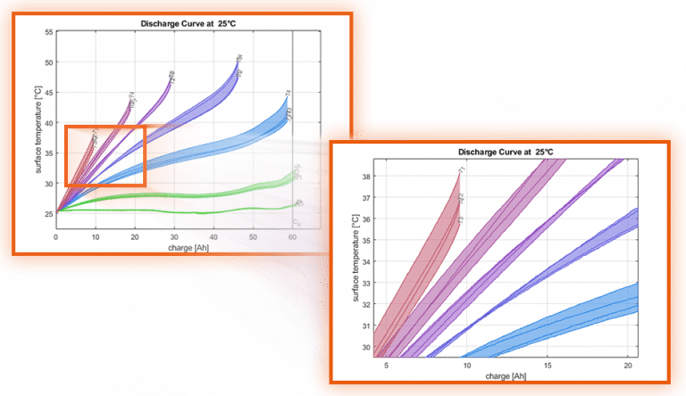 Comprehensive Battery Measurement Data
