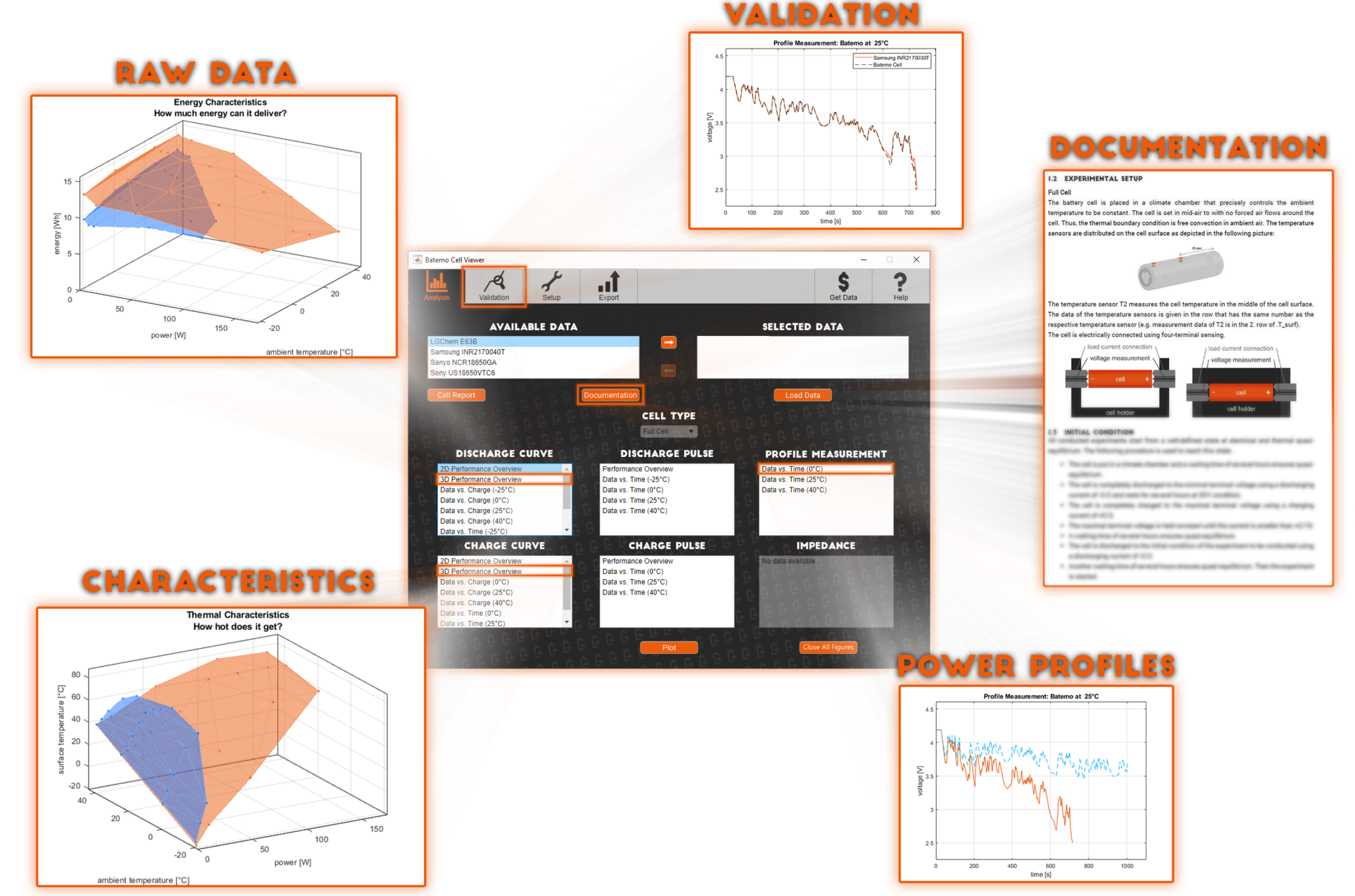Comprehensive Battery Measurement Data
